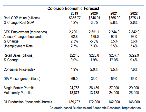 Colorado Springs offers new, expanding businesses $5,000 per employee ...